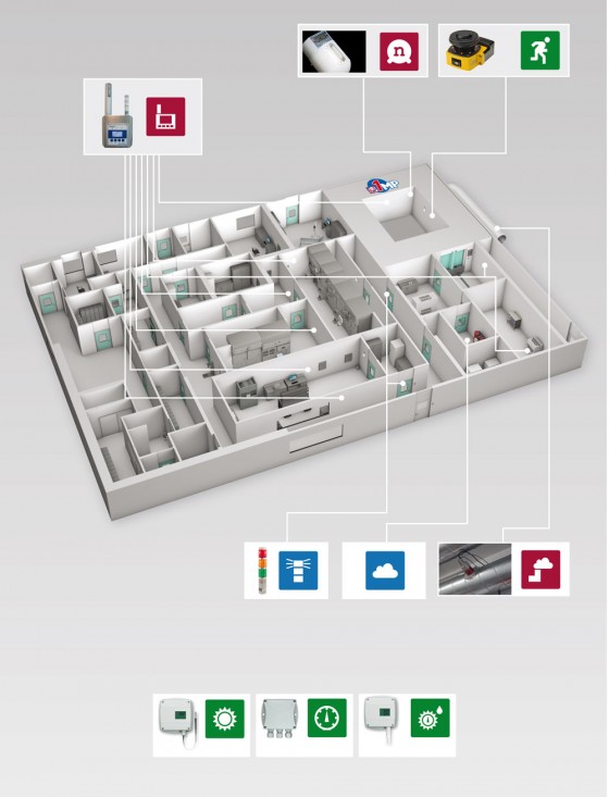 SmartGuard Environmental Radiation Monitoring System