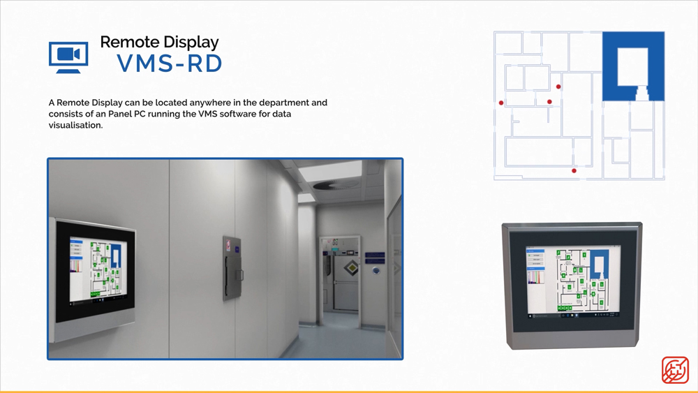 SmartGuard Environmental Radiation Monitoring System