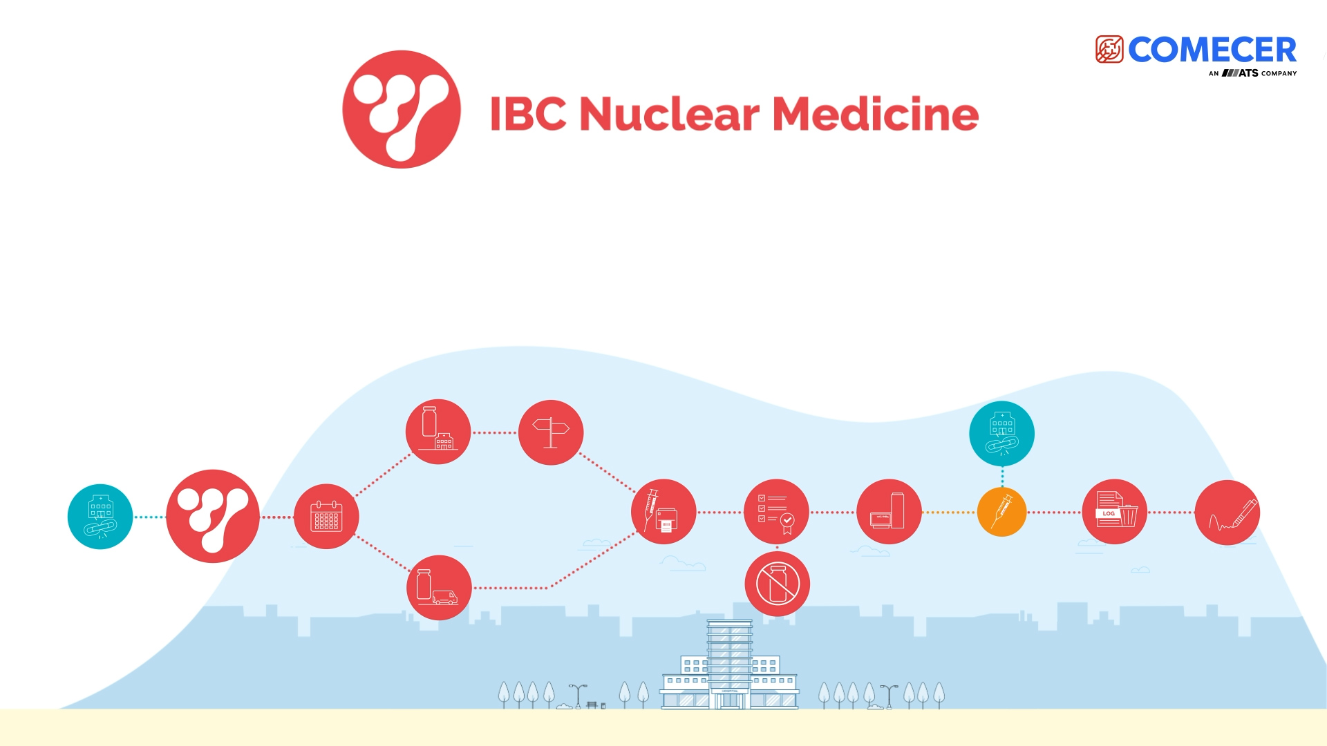 IBC NM - Workflow management software for Nuclear Medicine